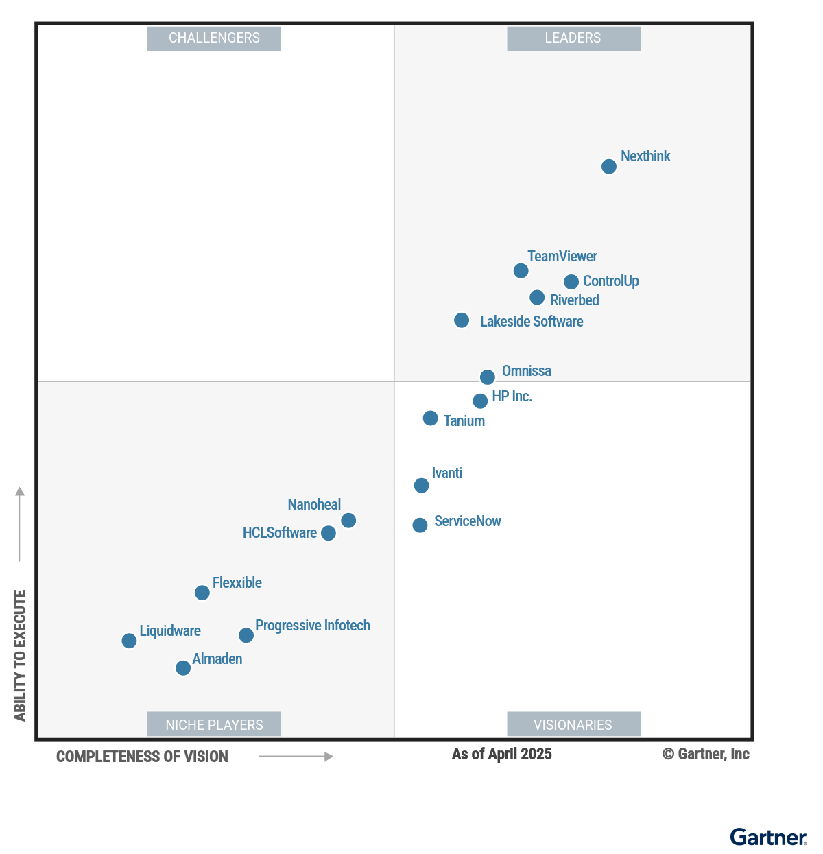2025 Magic Quadrant For DEX Tools