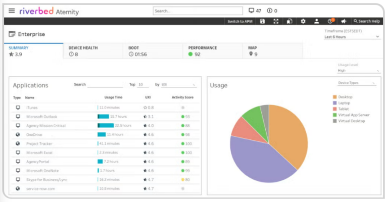 2025 Magic Quadrant For DEX Tools