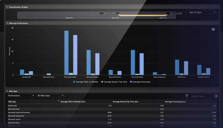 2025 Magic Quadrant For DEX Tools