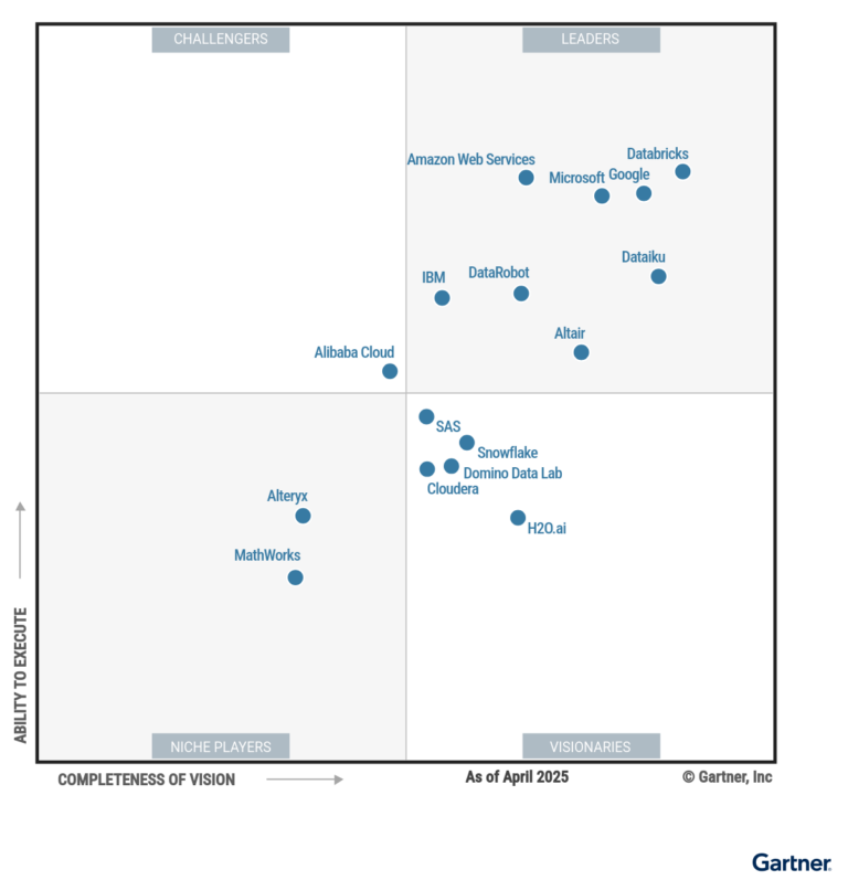 Data Science and Machine Learning Platform Magic Quadrant Leaders