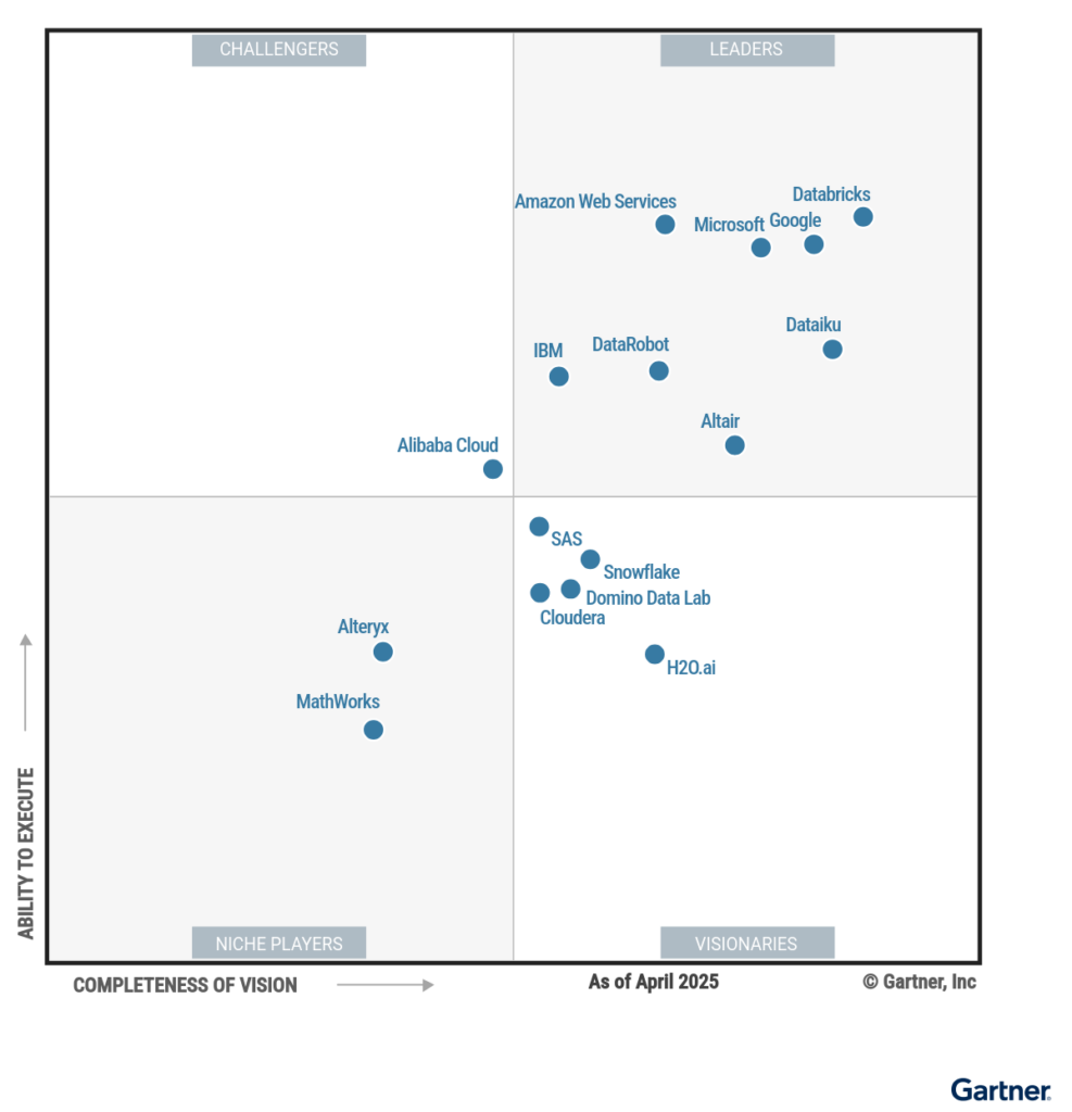 Data Science and Machine Learning Platform Magic Quadrant Leaders