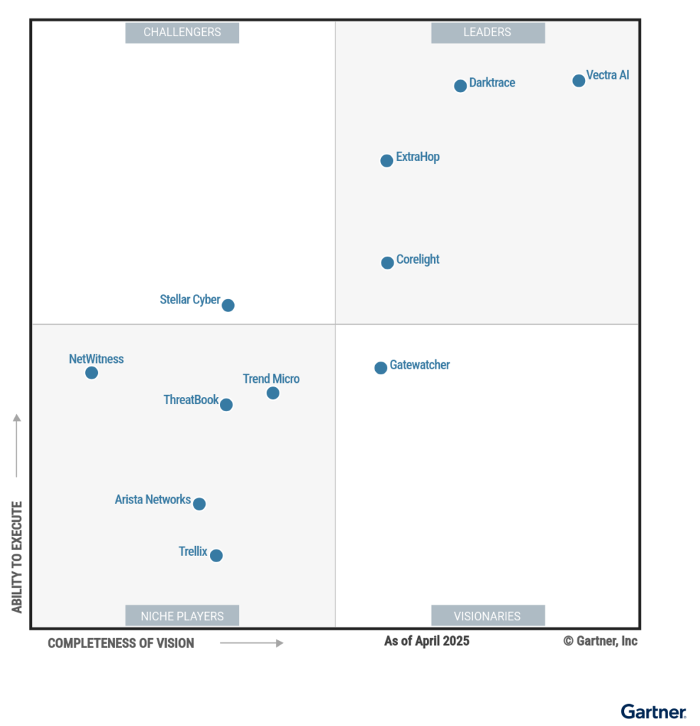 2025 Magic Quadrant Leaders in Network Detection and Response | Digital ...