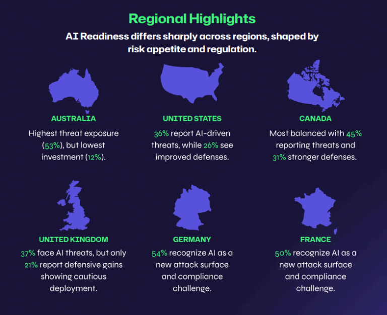 Netwrix 2025 Cybersecurity Trends Report: AI Risks Reshape Security Plans